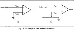 ADC0804 Family | Pin Diagram | Pin Diagram | Analog Inputs | Clock Signal