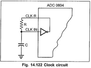 ADC0804 Family | Pin Diagram | Pin Diagram | Analog Inputs | Clock Signal