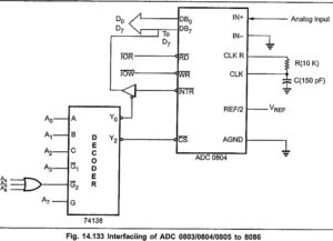 ADC0804 Family | Pin Diagram | Pin Diagram | Analog Inputs | Clock Signal