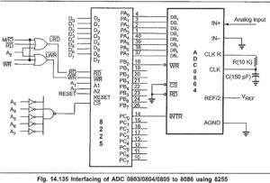 ADC0804 Family | Pin Diagram | Pin Diagram | Analog Inputs | Clock Signal