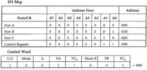 ADC0808 Pin Diagram | Features | Operation | Interfacing