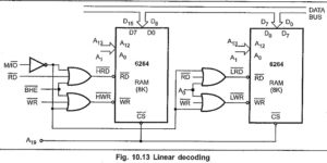 Address Decoding Techniques in 8086 Microprocessor | Partial Decoding