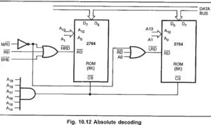 Address Decoding Techniques in 8086 Microprocessor | Partial Decoding