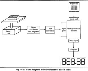 Process Control Block Diagram | Microprocessor Based Scale