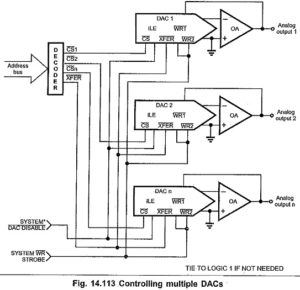 DAC0830 Digital to Analog Converter | Interfacing DAC 0830 with 8086