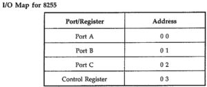 DAC0830 Digital to Analog Converter | Interfacing DAC 0830 with 8086
