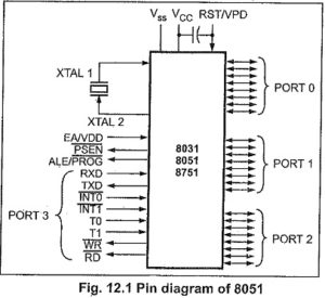 Features of 8051 Microcontroller | Pin Diagram of 8051