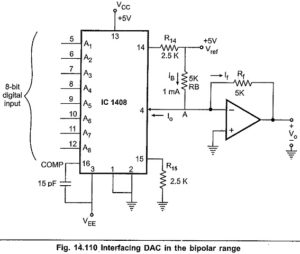 IC 1408 DAC Pin Diagram | Electrical Characteristics for IC 1408