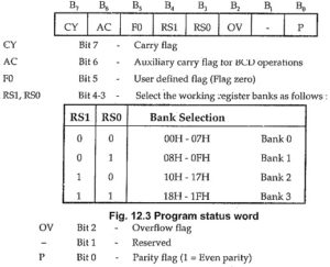 8051 Architecture and 8031 Architecture | Memory Organisation of 8051