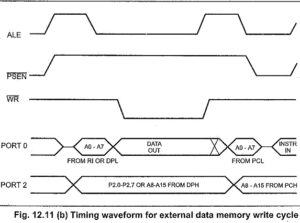 8051 Architecture and 8031 Architecture | Memory Organisation of 8051