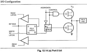 8051 Architecture and 8031 Architecture | Memory Organisation of 8051