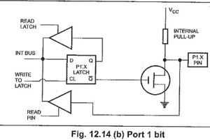 8051 Architecture and 8031 Architecture | Memory Organisation of 8051