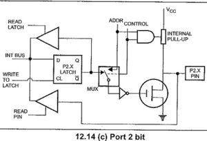 8051 Architecture and 8031 Architecture | Memory Organisation of 8051