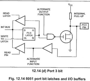 8051 Architecture and 8031 Architecture | Memory Organisation of 8051