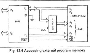 8051 Architecture and 8031 Architecture | Memory Organisation of 8051