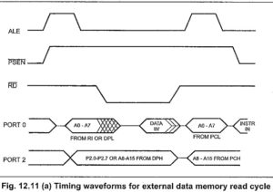 8051 Architecture and 8031 Architecture | Memory Organisation of 8051