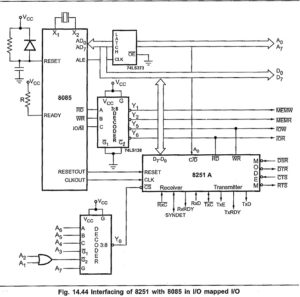 Interfacing 8251 with 8085 | Interfacing 8251A to 8086