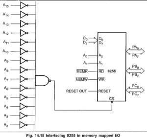 8255 Interfacing with 8086