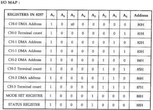 Interfacing of 8257 with 8085 | 8257 Memory Mapped | Programming 8257