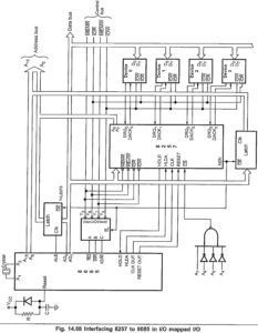 Interfacing of 8257 with 8085 | 8257 Memory Mapped | Programming 8257