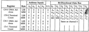 Interfacing of 8257 with 8085 | 8257 Memory Mapped | Programming 8257