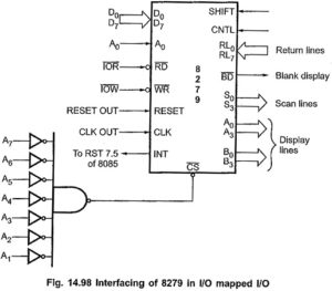 8279 Keyboard Display Controller Interfacing with 8085