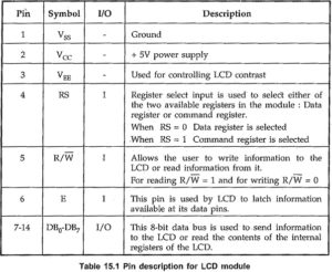 Types of LCD Displays
