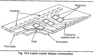 Types of LCD Displays