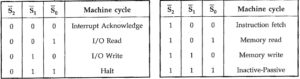Maximum Mode Configuration of 8086 | Bus Timing Diagram of 8086