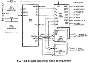 Maximum Mode Configuration of 8086 | Bus Timing Diagram of 8086
