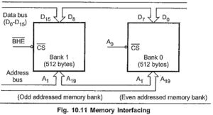 Memory Addressing Modes of 8086 | Even Addressed Memory