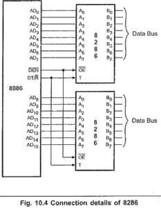 Minimum Mode Configuration of 8086 | Bus Timings for Minimum Mode
