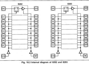 Minimum Mode Configuration of 8086 | Bus Timings for Minimum Mode
