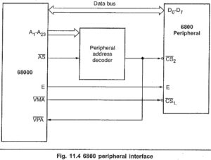 Motorola 68000 Pins and Signals | Bus Arbitration Signals