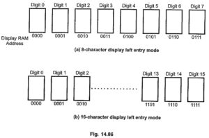 Operating Modes of 8279 | Display Modes | 8279 Commands