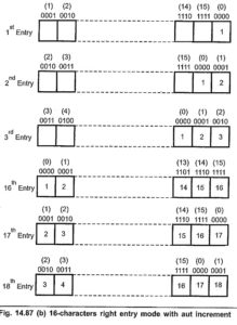 Operating Modes of 8279 | Display Modes | 8279 Commands