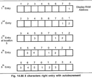Operating Modes of 8279 | Display Modes | 8279 Commands