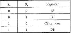 8086 Microprocessor Pin Diagram and 8088 Pin Diagram