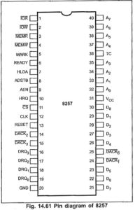 8257 Pin Diagram and Pin Description | 8257 Block Diagram