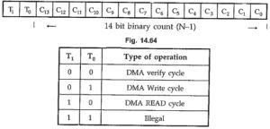 8257 Pin Diagram and Pin Description | 8257 Block Diagram