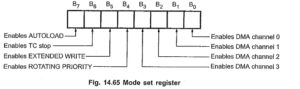 8257 Pin Diagram and Pin Description | 8257 Block Diagram