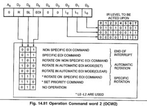 8259 Programmable Interrupt Controller