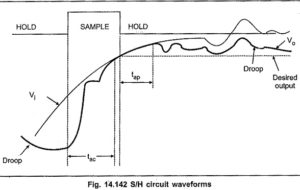 Sample and Hold Circuit | Sample and Hold Circuit using IC IF398