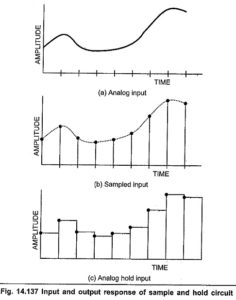 Sample and Hold IC | Analog Switches | Shunt Switch | Series Switch