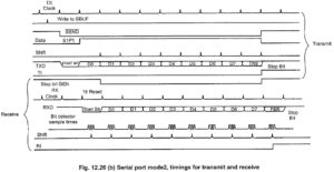 Serial Communication Interface in Microprocessor