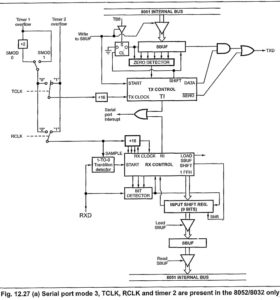 Serial Communication Interface in Microprocessor
