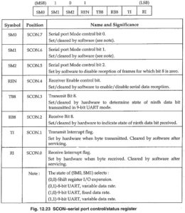 Serial Communication Interface in Microprocessor