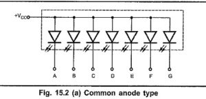 BCD to 7 Segment Decoder using IC 7447 | Anode Type | Cathode Type