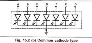 BCD to 7 Segment Decoder using IC 7447 | Anode Type | Cathode Type