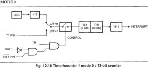 Timers and Counters in 8051 Microcontroller | Baud Rate Generator Mode
